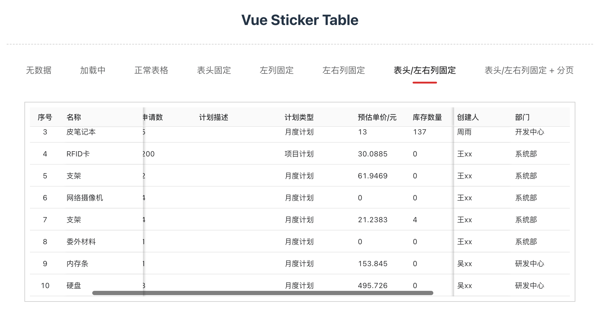 Github Linpengtengvue Sticker Table 基于 Css Sticky 特性实现的 Table 组件，通过 Columns 和 Slot 灵活配置，支持